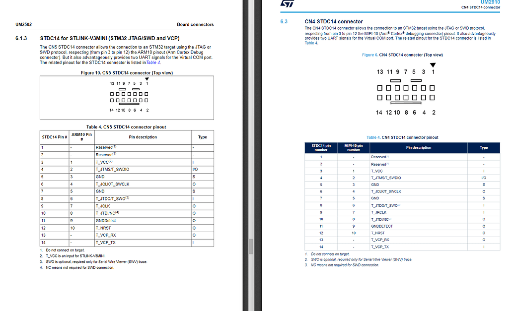 Openocd Init Fails When Programming Via Stlink V3minie Troubleshooting And Support Daisy Forums
