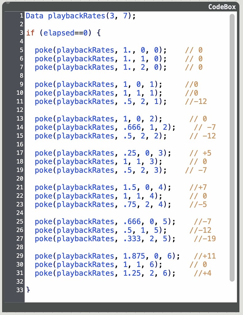Perturbations in playback rate with irrational numbers - Oopsy / Max/MSP Gen~ - Daisy Forums